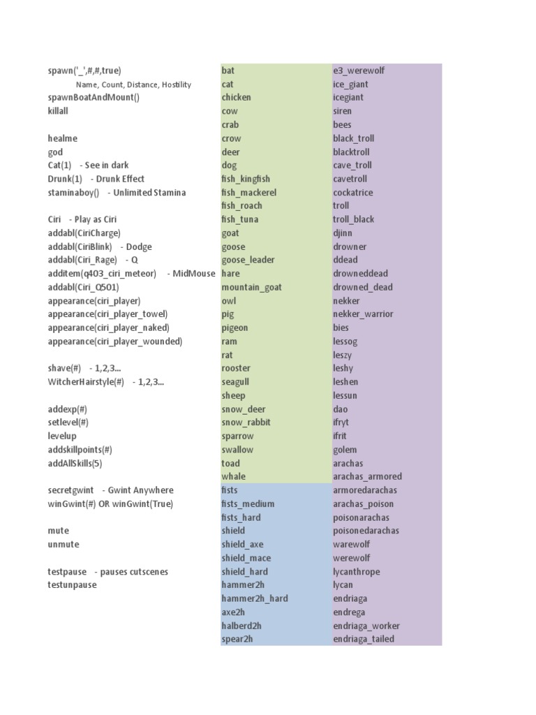 Witcher 3 Console Commands15 | PDF