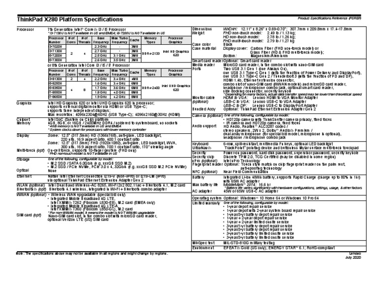 ThinkPad X290 Spec | PDF | Hdmi | Electronics