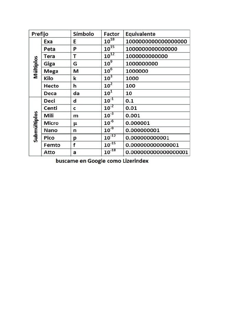 Tabla de Conversion de Medidas | PDF