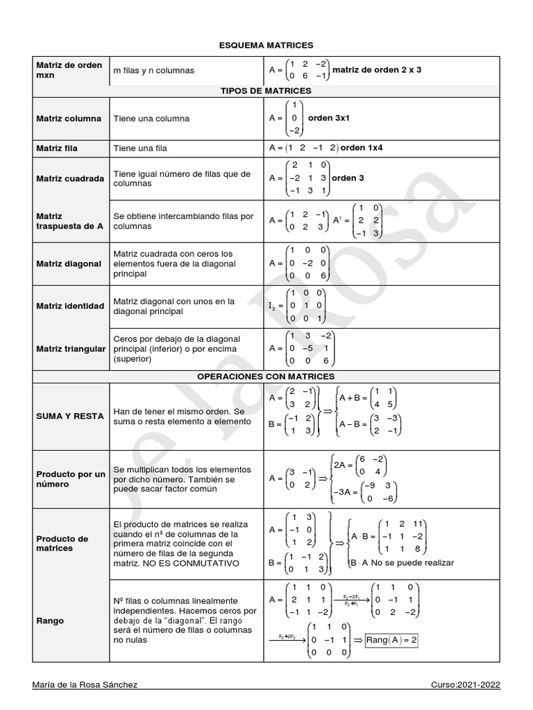 Esquema Matrices | PDF | Matriz (Matemáticas) | Conceptos matemáticos
