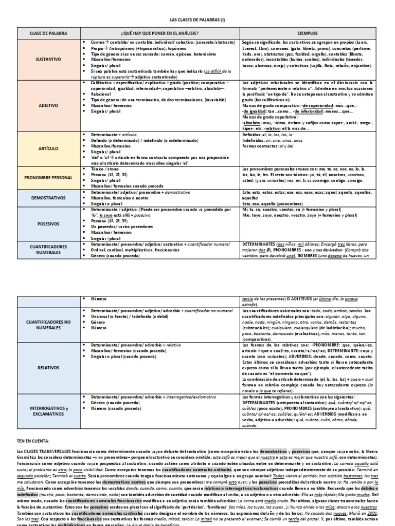 Tabla Clases de Palabras (I) | PDF | Adjetivo | Morfología Lingüística