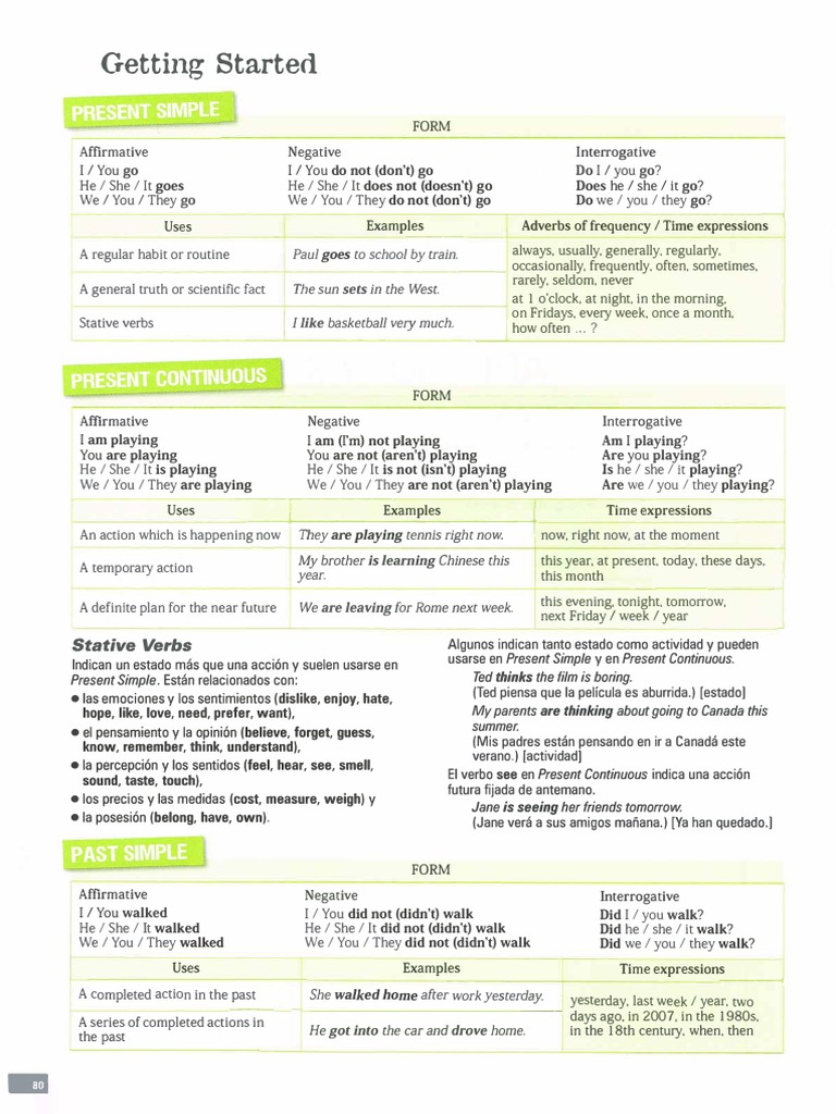 Grammar Appendix - Living English 2 | PDF | Linguistics | Language Mechanics