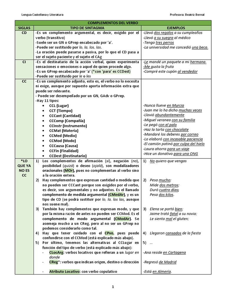 Sintaxis - Tabla de Complementos Del Verbo | PDF