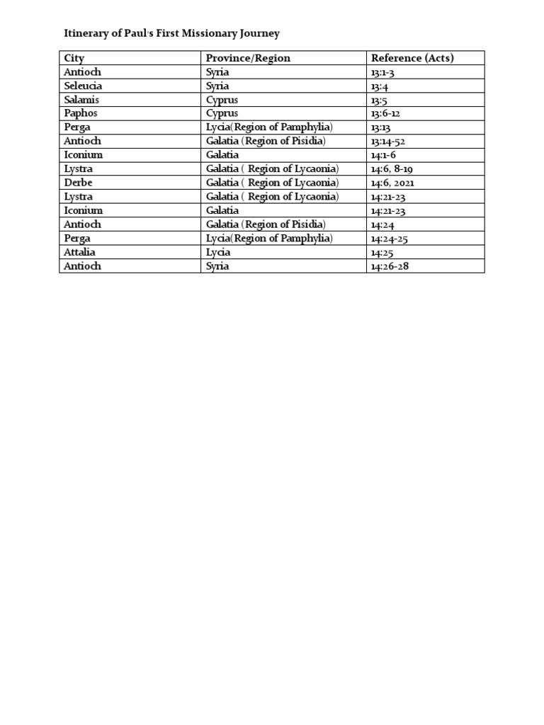 Itinerary of Paul | PDF