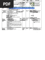 Lac Topics | PDF | Self-Improvement | Wellness