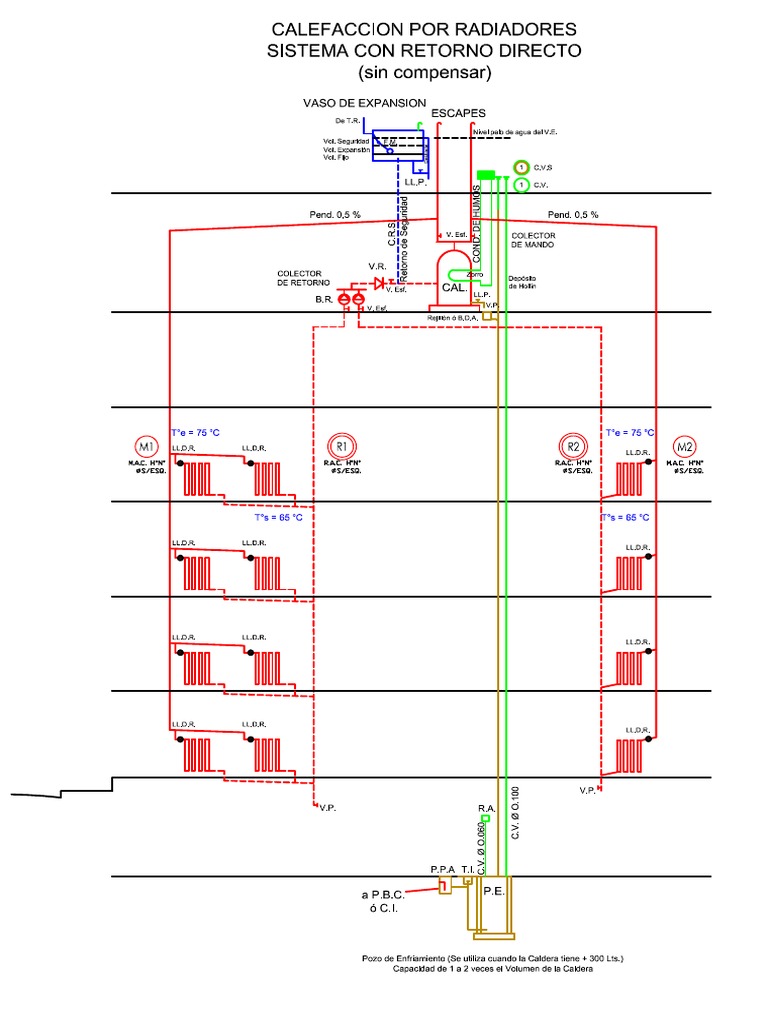 2-Radiadores Con Retorno Directo Caldera Arriba LLDR | PDF