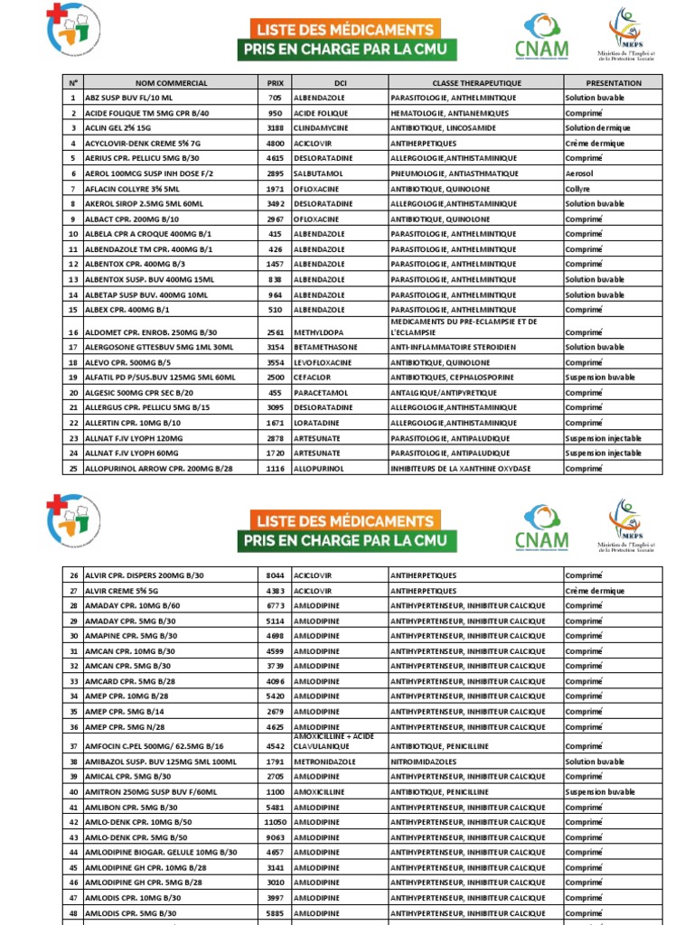 Liste des Médicaments CMU 2025 | PDF | Sciences et mathématiques