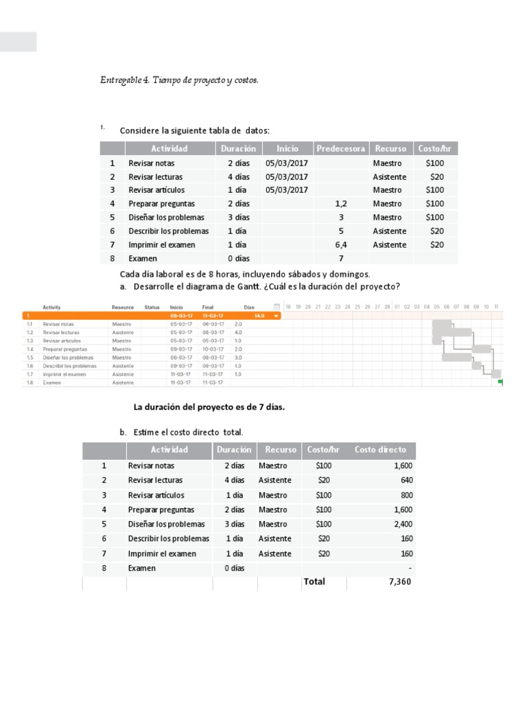 Costos y Duración de Proyecto Educativo | PDF