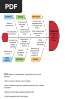 Diagrama de Ishikawa | PDF