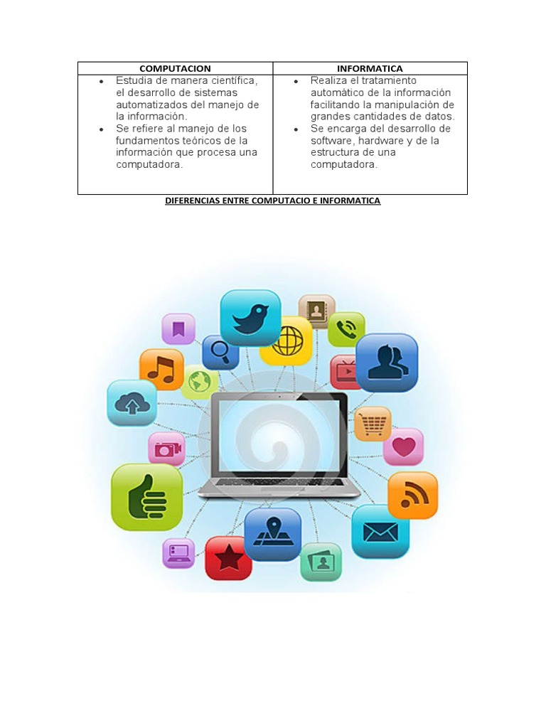 COMPUTACION | PDF