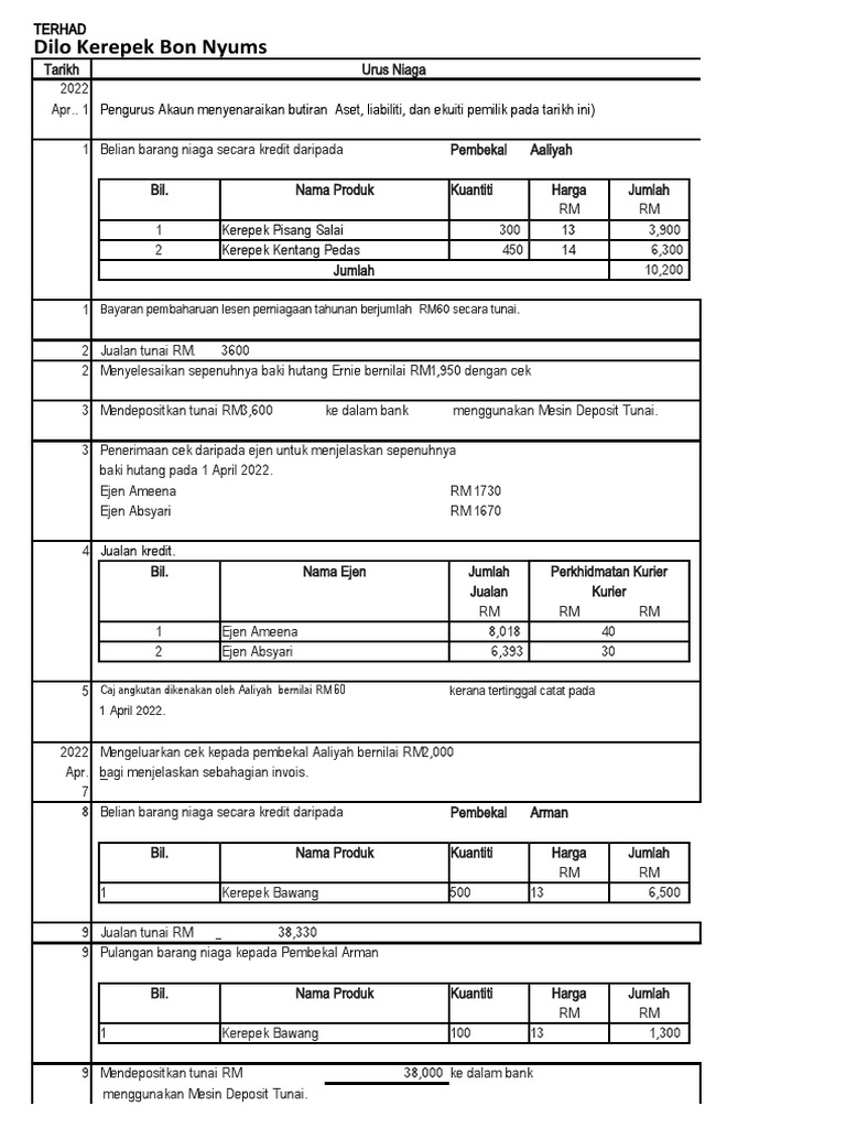 Klinik Akaun F4 | PDF
