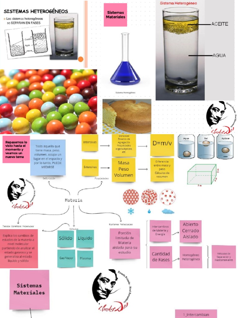 Sistemas Materiales | PDF