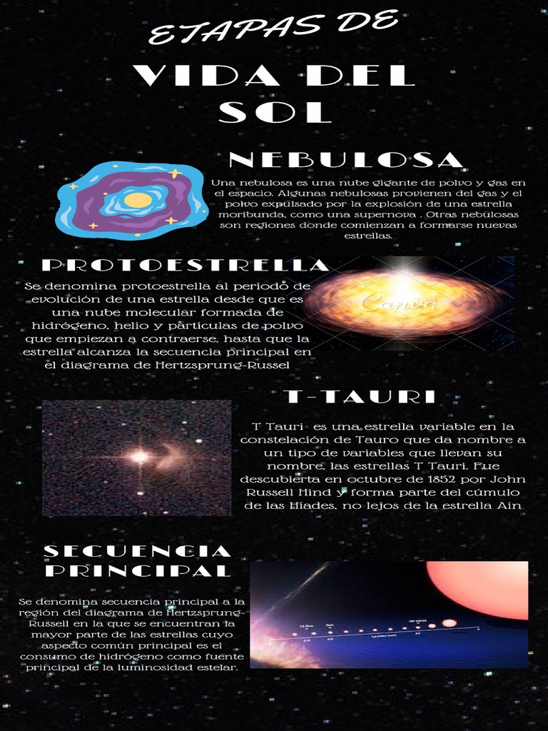 Etapas de Vida Del Sol | PDF