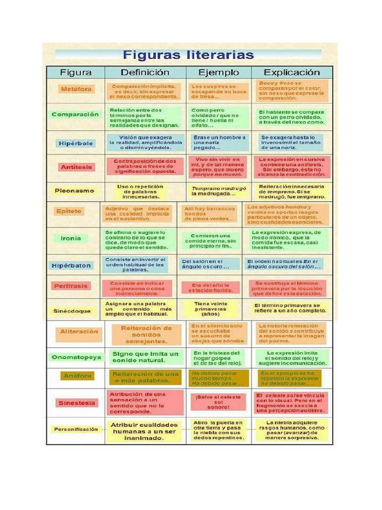 figuras literarias | PDF