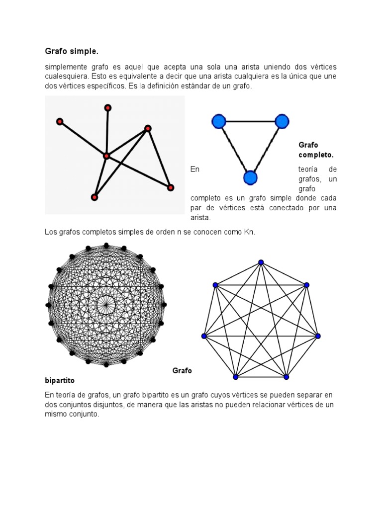 Tipos de Grafos (Simples, Completos, Bipartidos, Planos, Conexos ...