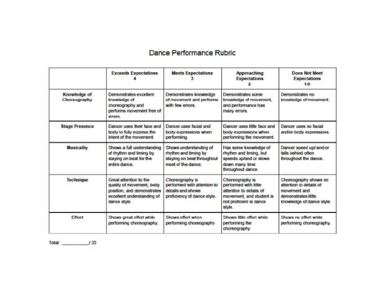 Dance Rubric | PDF