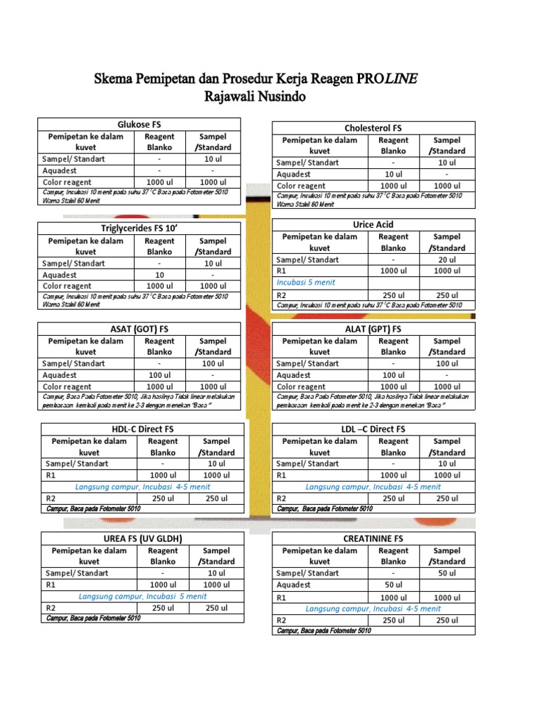 Prosedur Pemipetan Reagen PROLINE | PDF