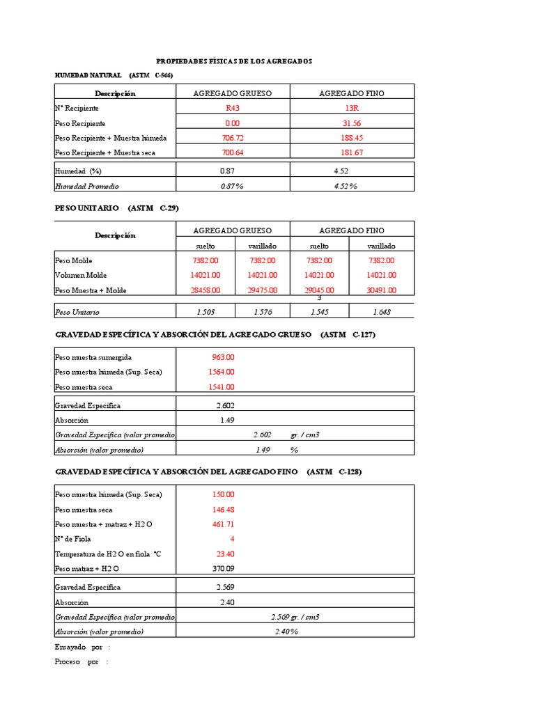FROMATO | PDF | Cantidades fisicas | Cantidad