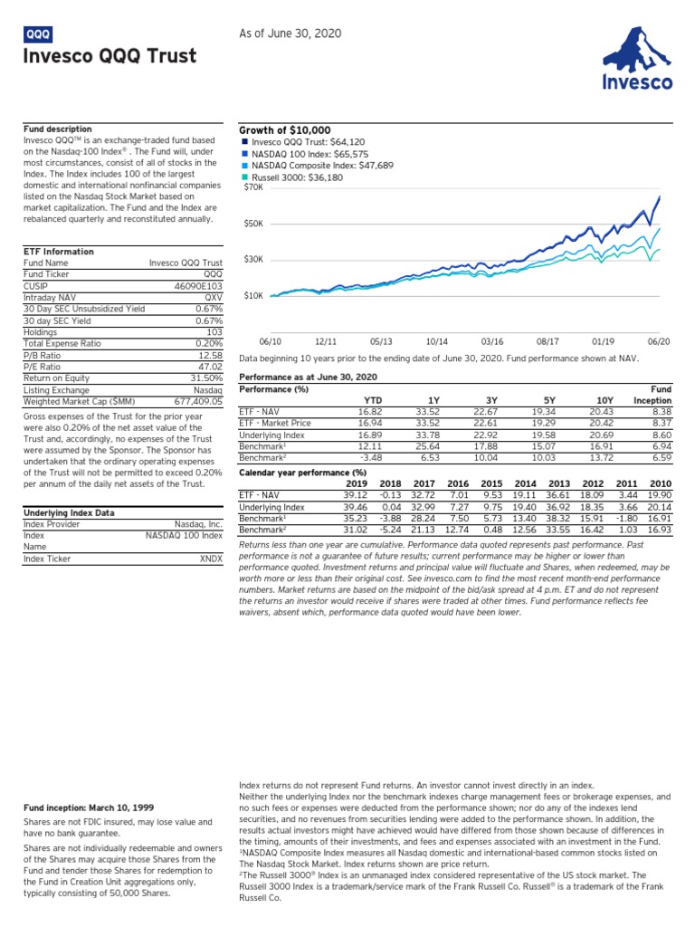QQQ 2 | PDF | Investment Fund | Exchange Traded Fund