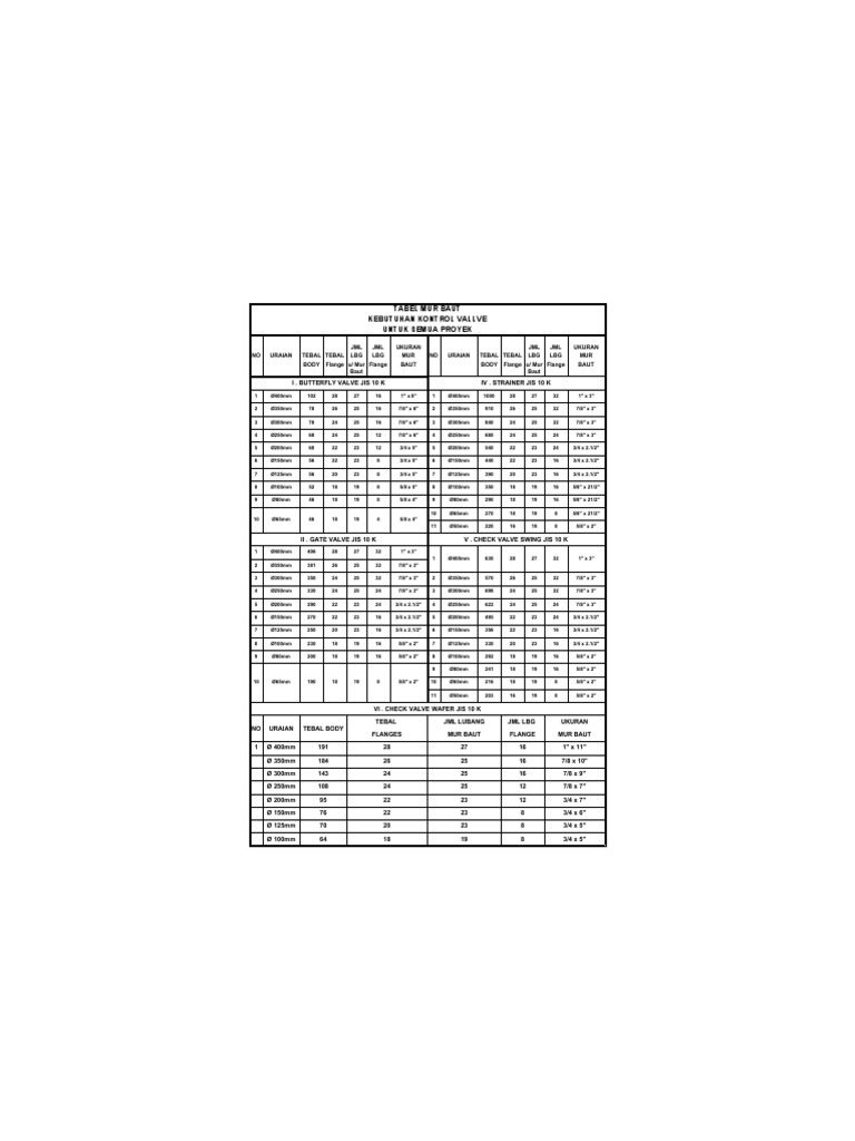 Tabel Murbaut | PDF | Gas Technologies | Plumbing