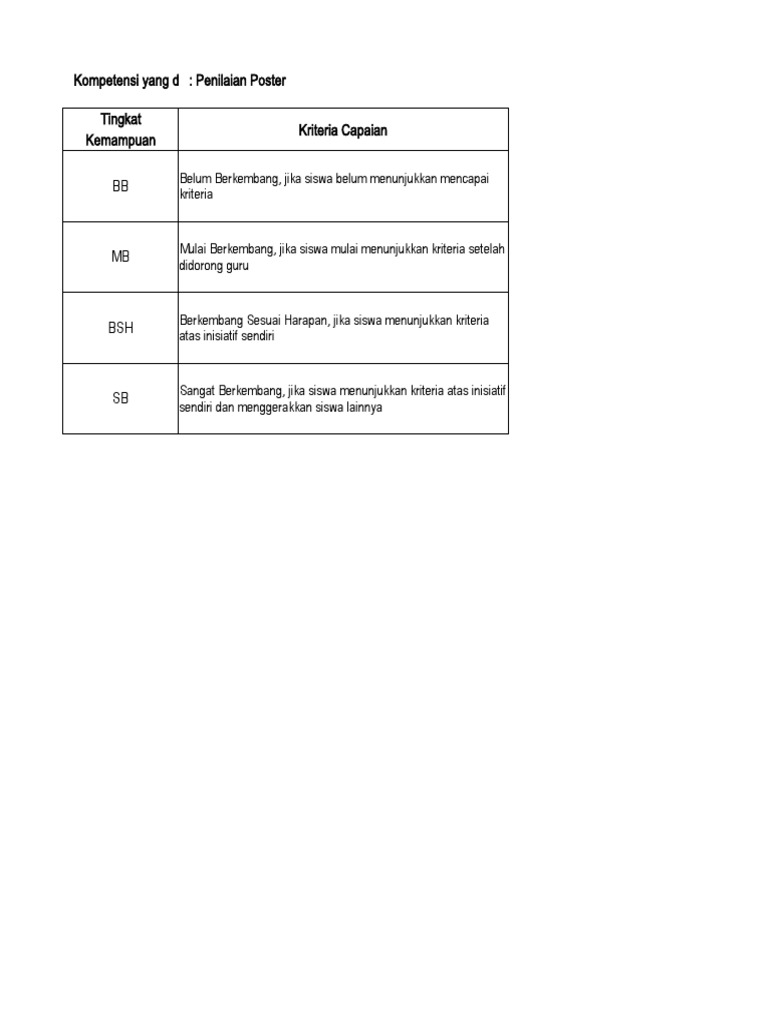 Form Penilaian PROPELA FASE E | PDF
