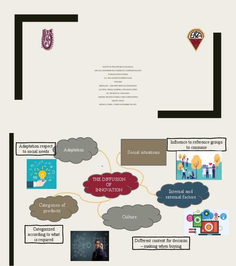 Mind Map: Diffusion of Innovation | PDF