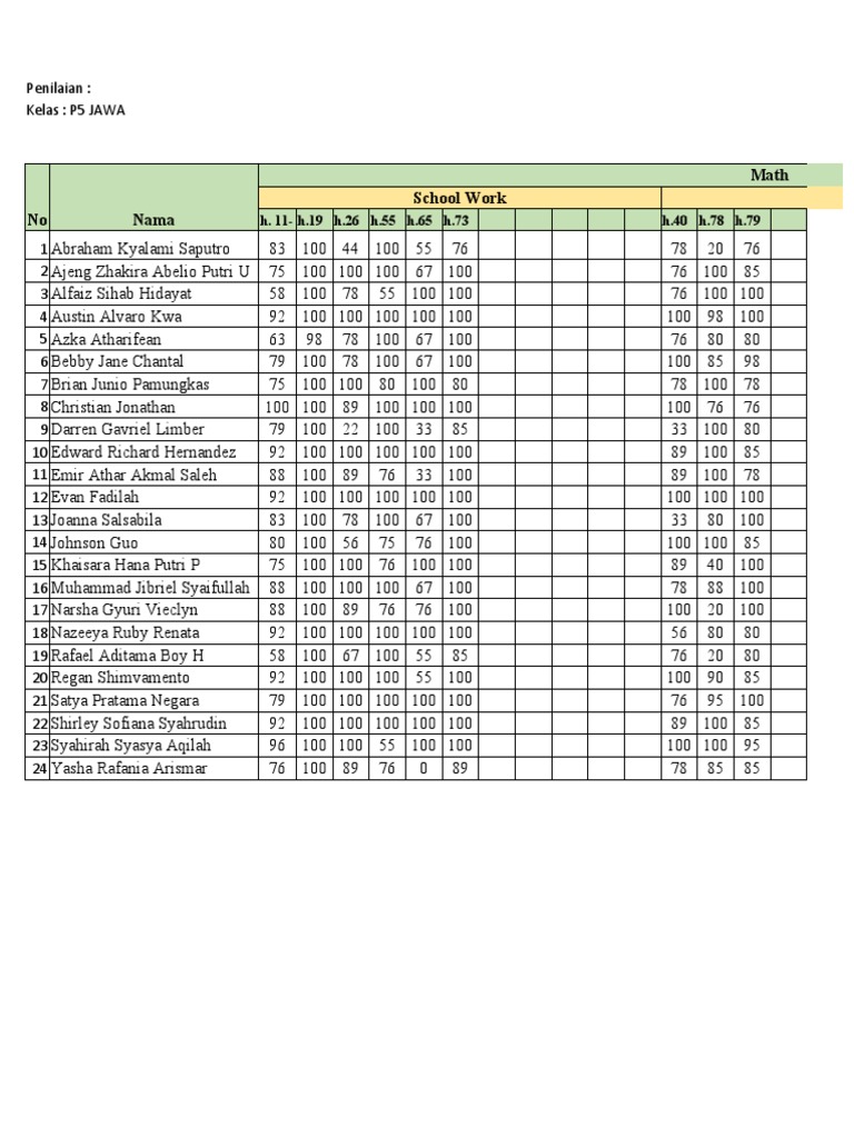 Format Daftar Nilai p5 Jawa Terbaru | PDF