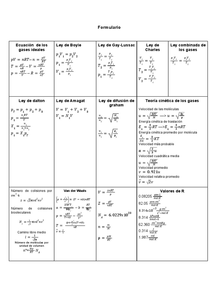 Formulario Termo | PDF | Gases | Física Matemática