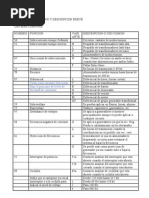 Norma ASTM D287 D877 y D1816 | PDF | Transformador | voltaje