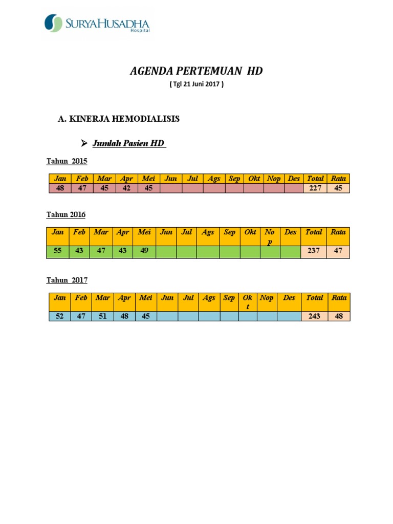 KINERJA HEMODIALISIS DAN TREN PERUBAHANNYA | PDF