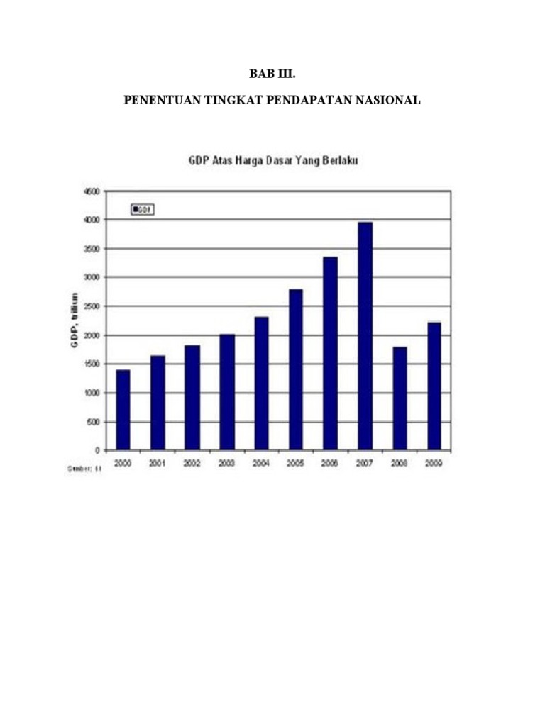 Bab Iii Makul Eko - Makro Umi | PDF