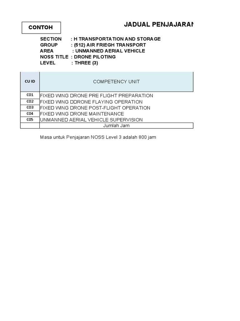 Jadual Wim - Penjajaran Coptpa Cu, Wa, PPMPP, PPMPB Dan JPW | PDF ...