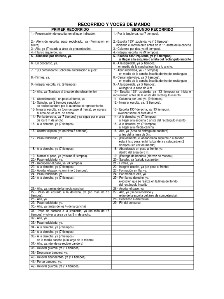 Recorrido y Voces de Mando | PDF | Operaciones militares | Conflictos