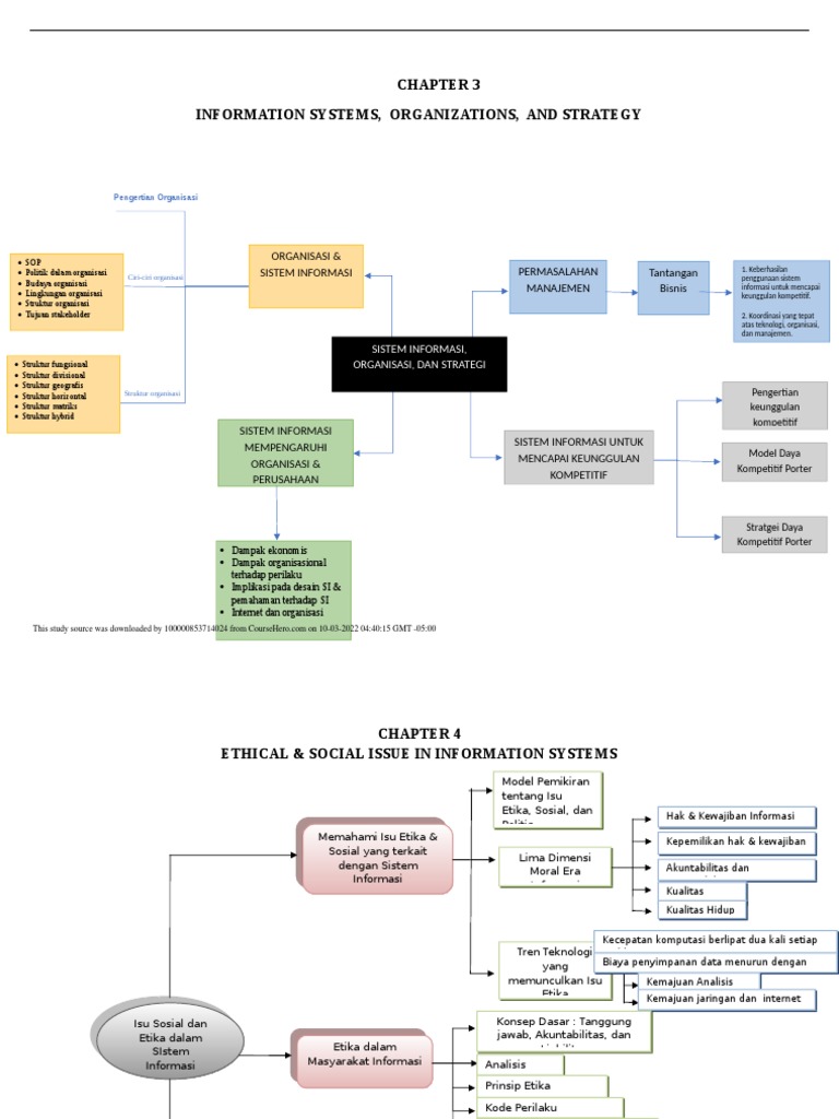Mind Map ch3 4 1 | PDF