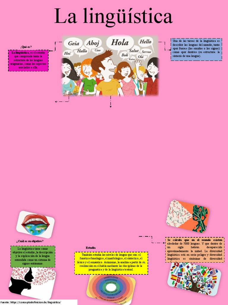 Infografia - Linguistica de Textos - Nataly Carrasco | PDF