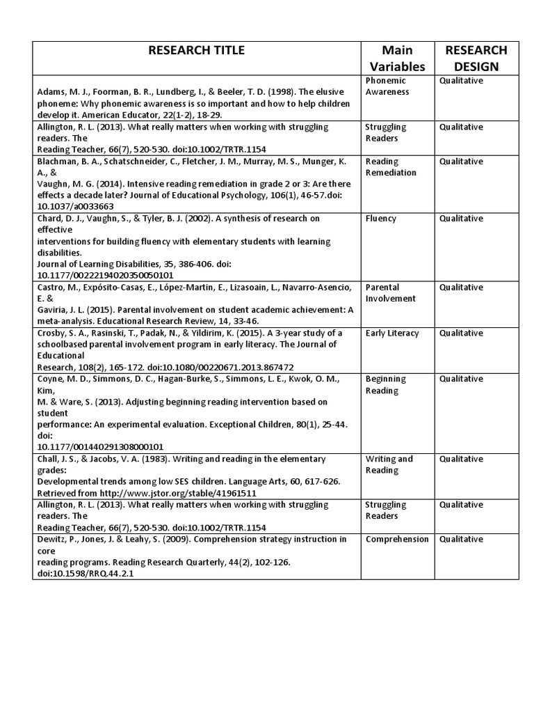 Research Titles | PDF | Learning Methods | Education Theory