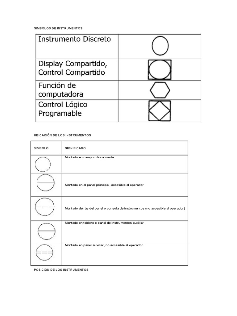 Simbolos de Instrumentos Josue | PDF | Puerta lógica | Edad de información