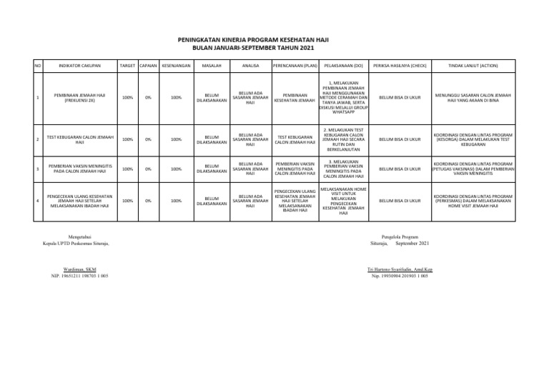 Pdca Haji 2021 | PDF