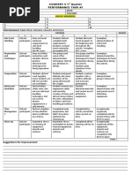 Scoring Rubric-Kitchen Lab Performance Evaluation | PDF | Cooking | Foods