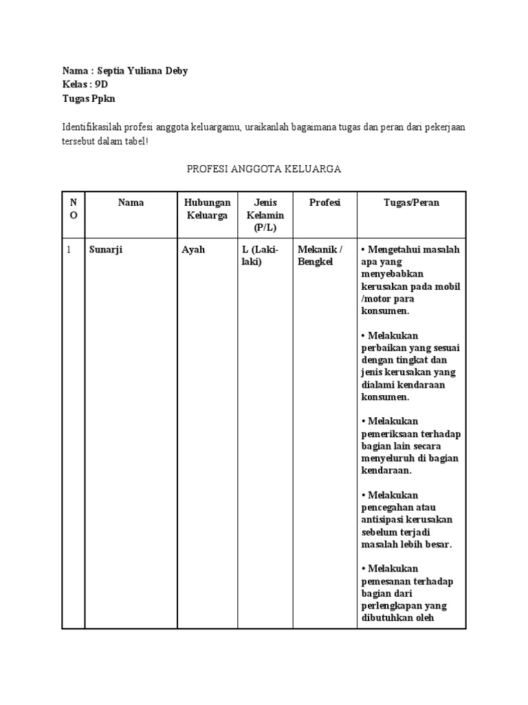 Identifikasilah Profesi Anggota Keluargamu, Uraikanlah Bagaimana Tugas Dan Peran Dari Pekerjaan ...