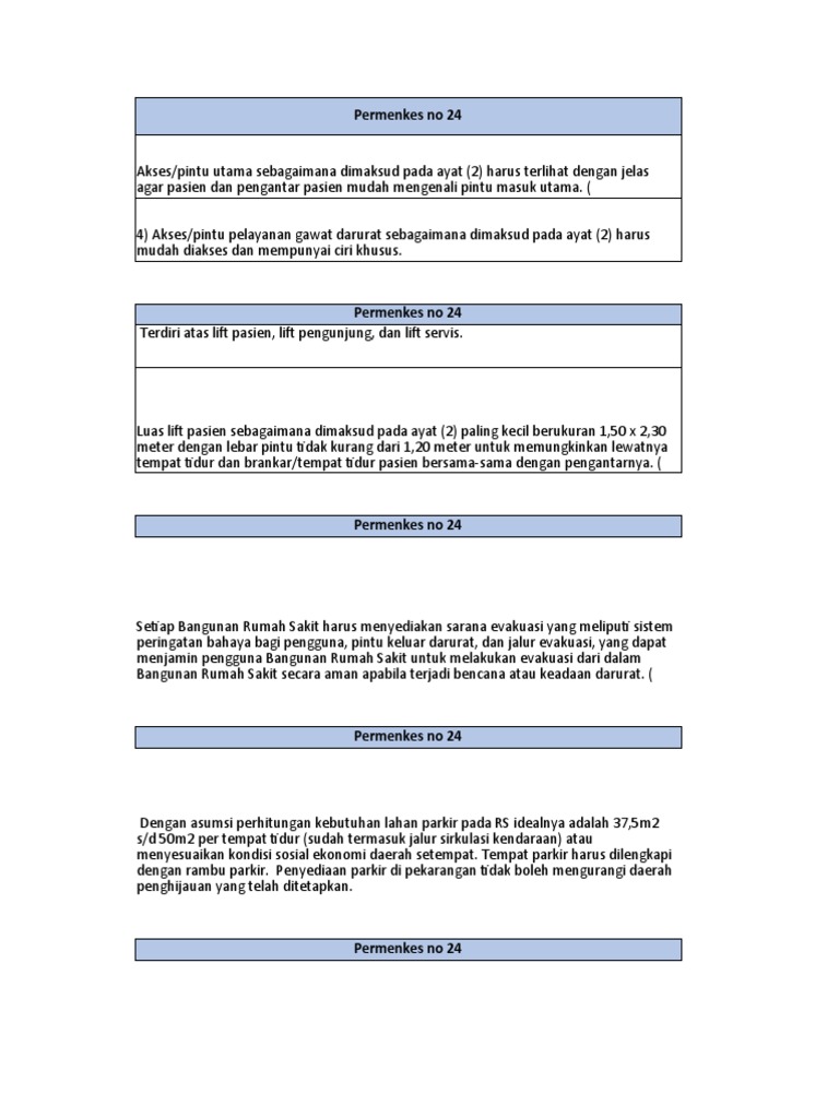 Kajian Permenkes | PDF
