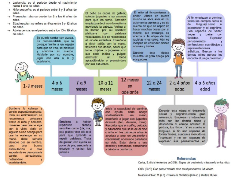 Etapas Pediatricas | PDF