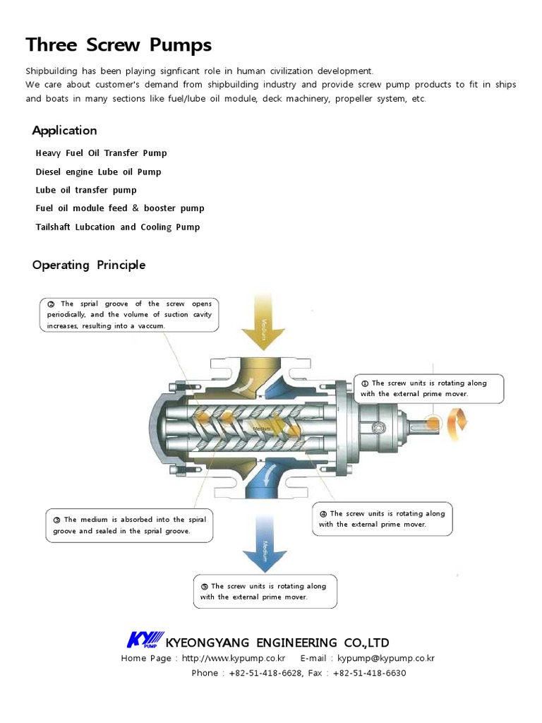 Three Screw Pump (Ky Pump) | PDF | Pump | Propeller