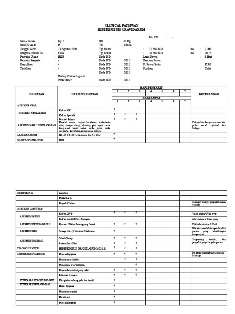 Clinical Pathway Lengkap Pdf