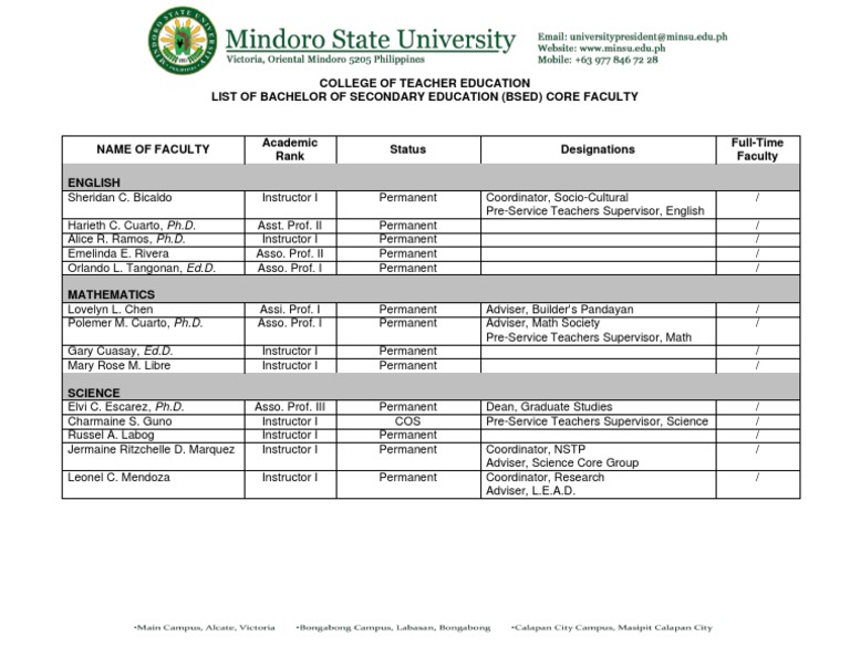 List of Bsed Core Faculty | PDF