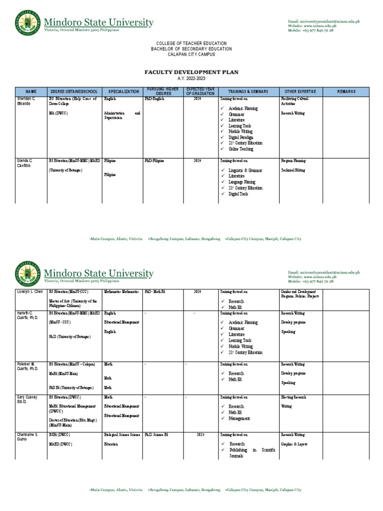 Bsed Faculty Development Plan 2022 2023 | PDF | English Studies | Doctor Of Philosophy