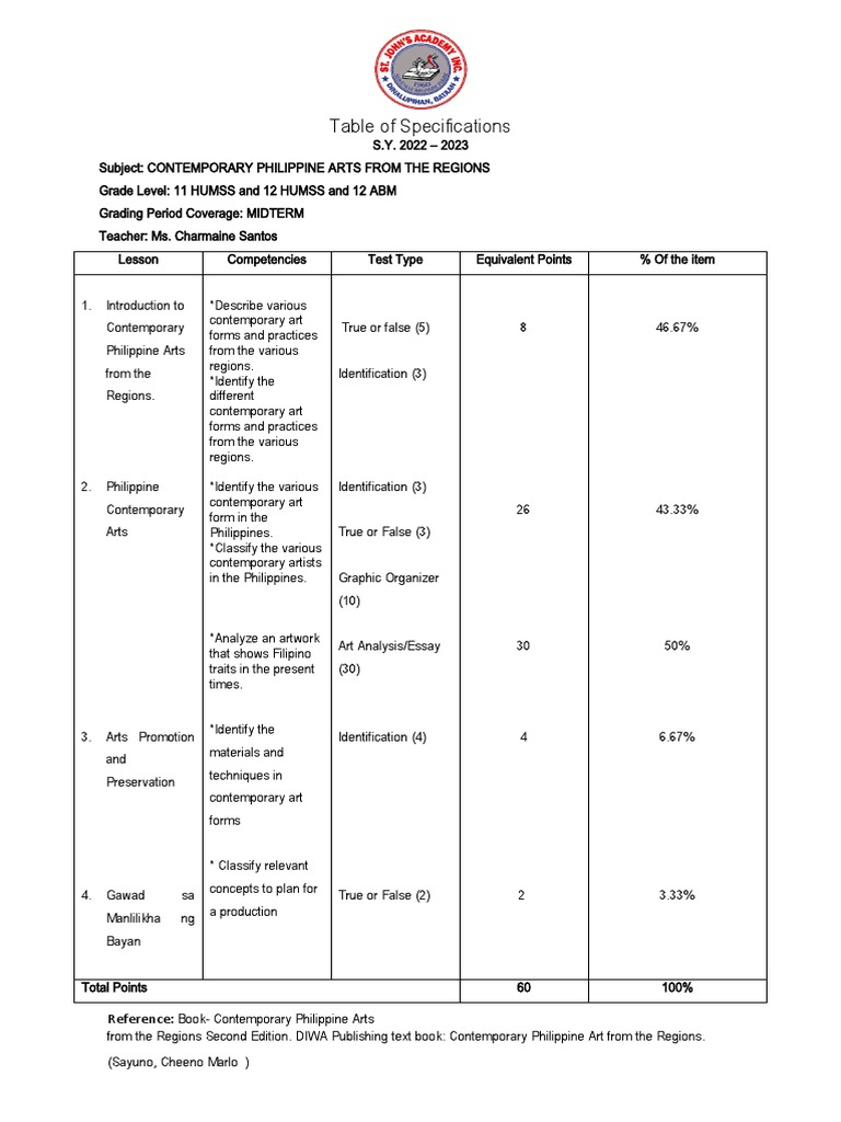 TOS-template-for-jhs-Copy (1) | PDF