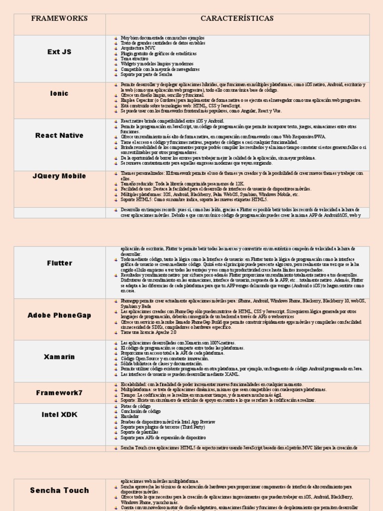 Frameworks | PDF | Aplicación movil | Software de la aplicacion