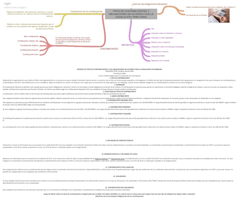 Unidad 2-Mapa Conceptual-Sena | Descargar gratis PDF | Impuestos | Contribuyente