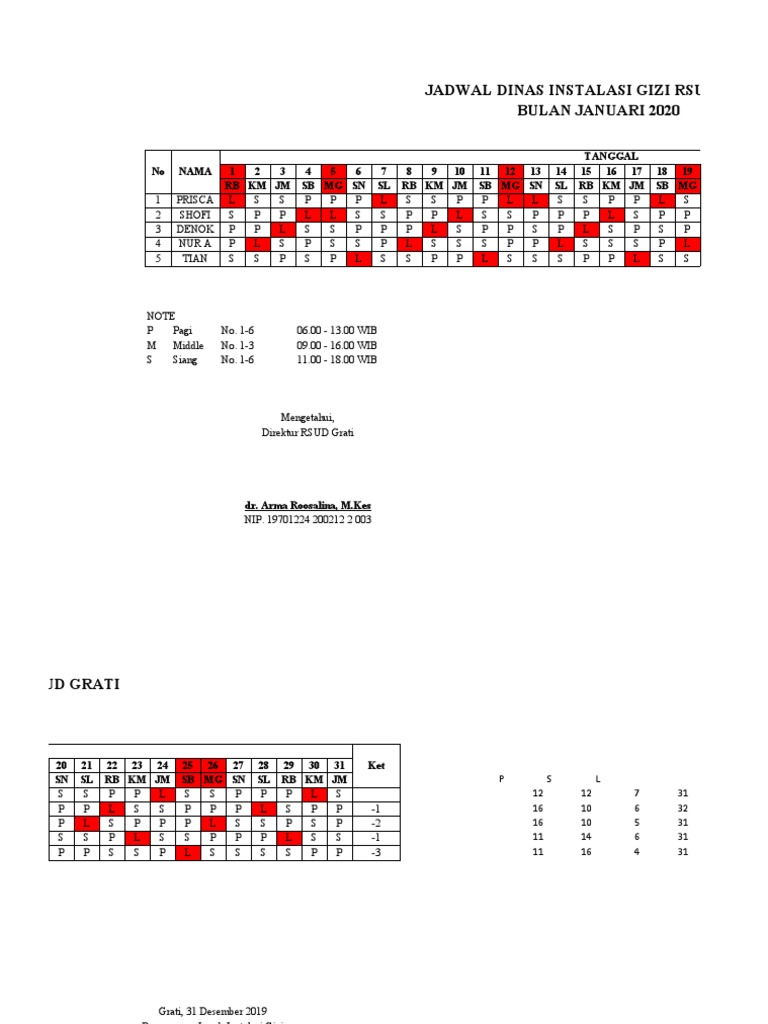 JADWAL DINAS GIZI 2020edit | PDF